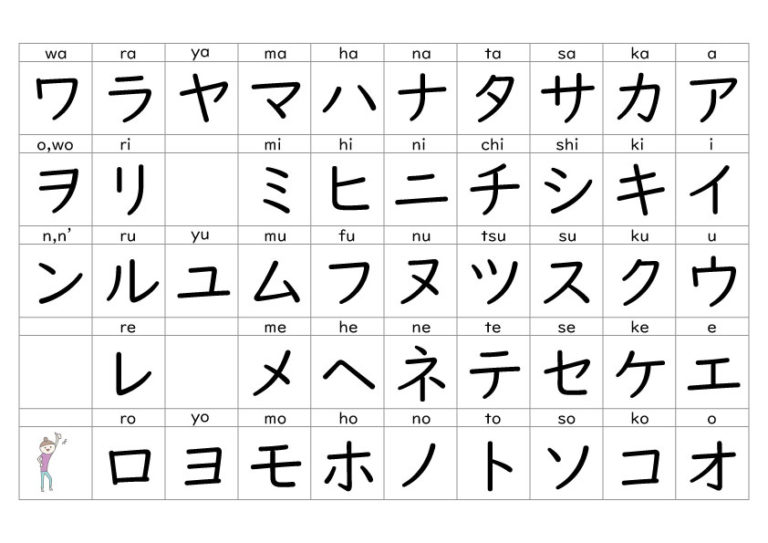 Learn Japanese【KATAKANA-Te テ】for Beginners - HTH